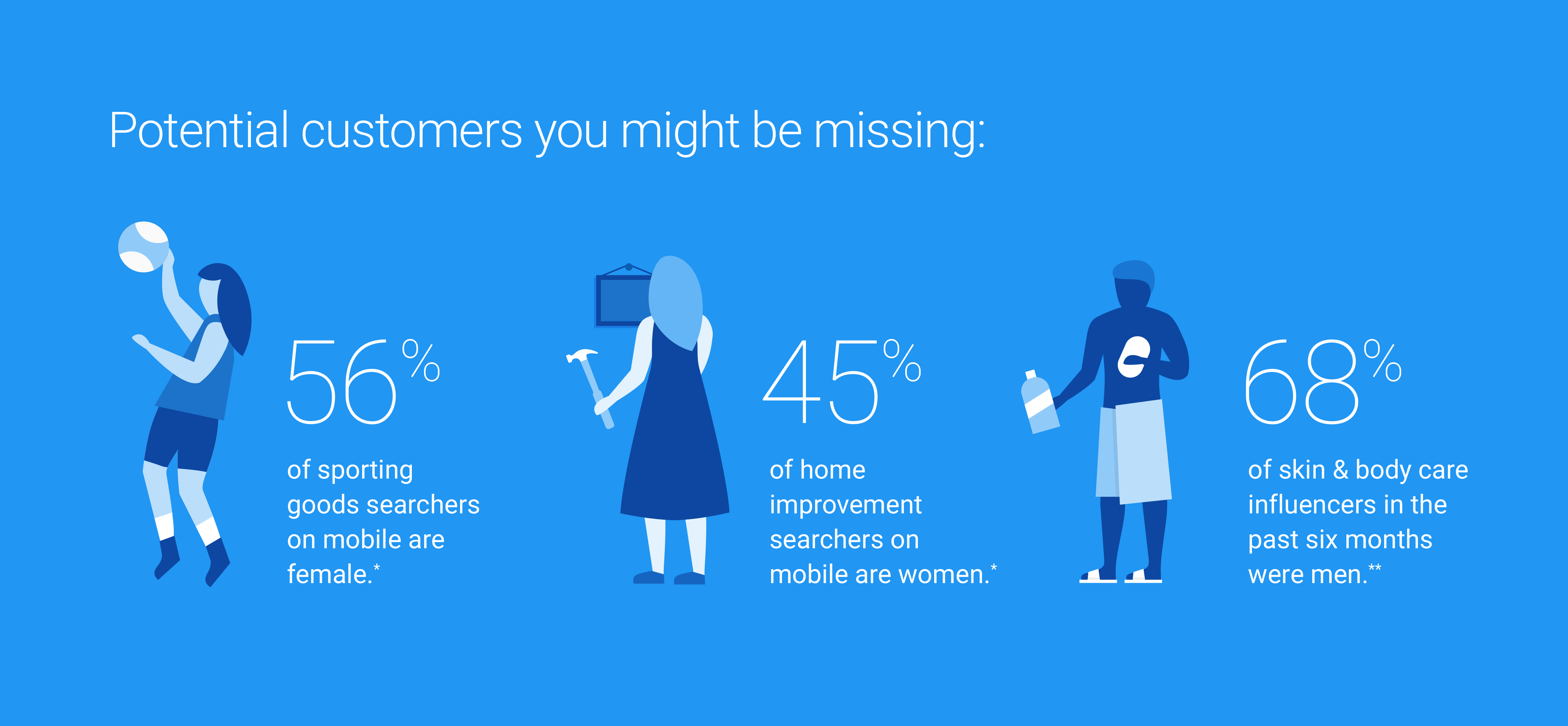 Marketing Hiệu Quả Với Customer Insight | Beau Agency Vietnam