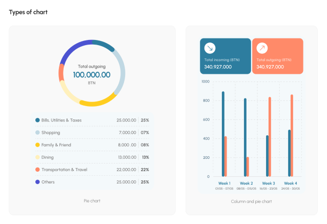 DK Bhutan Banking App & Internet Digital Banking Case Study | Beau ...