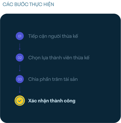 DK Bhutan Banking App & Internet Digital Banking Case Study | Beau ...