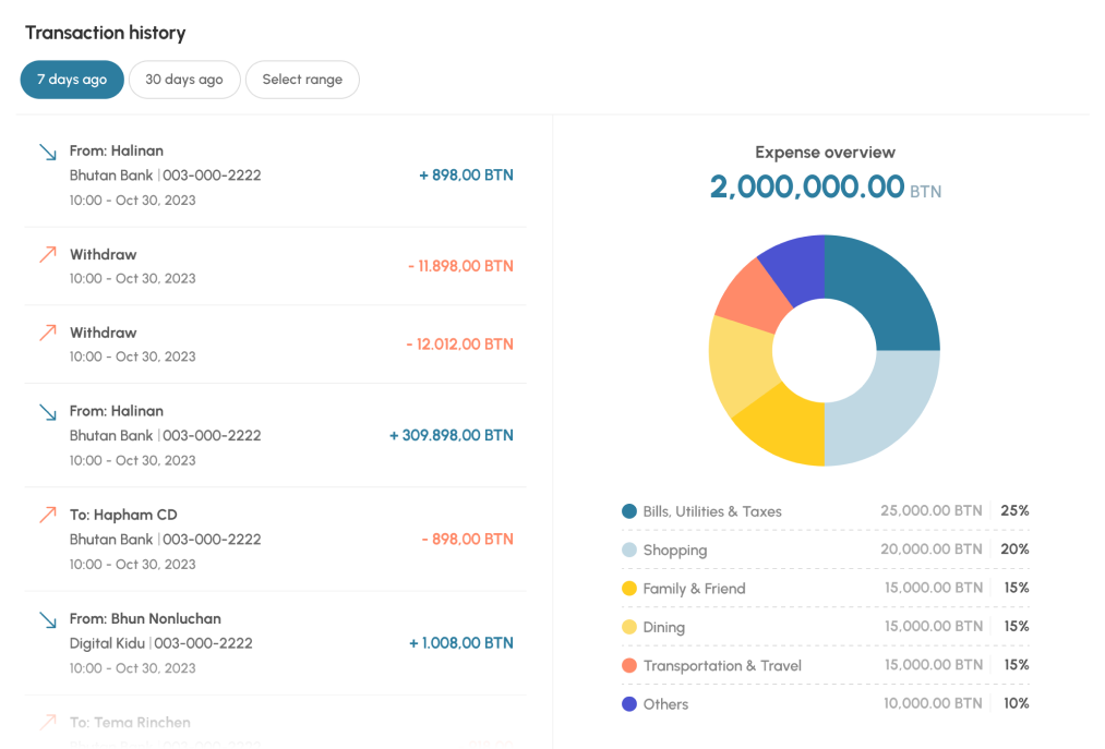 DK Bhutan Banking App & Internet Digital Banking Case Study | Beau ...